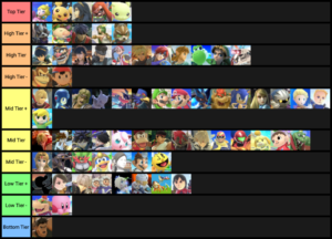 Super Smash Bros Ultimate Tier List from Reddit (February 2019) - Elecspo