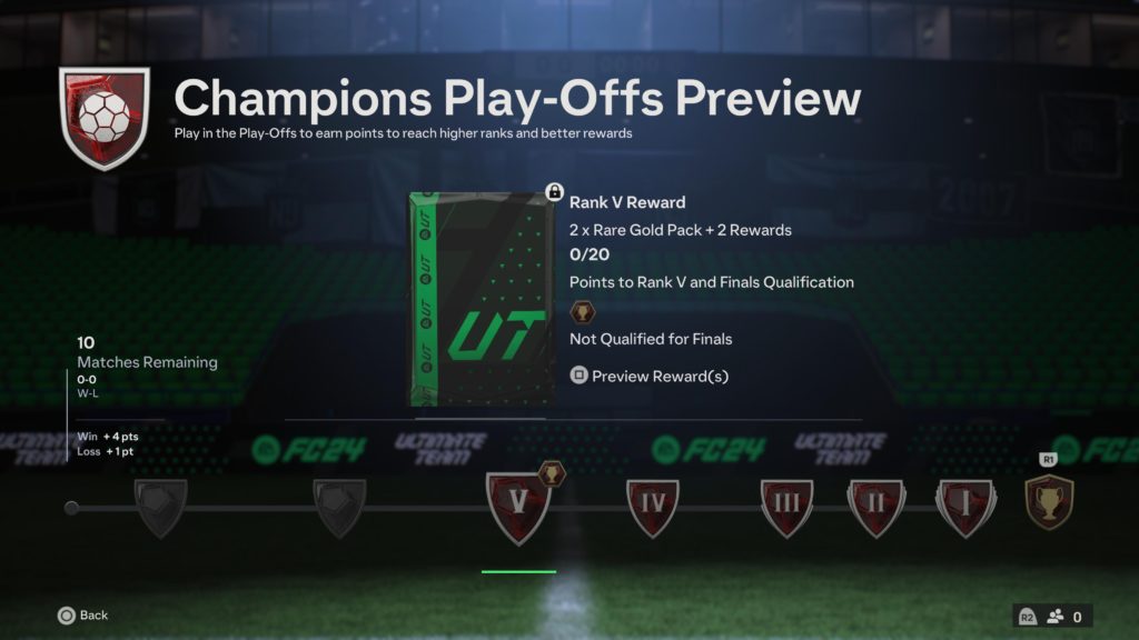 EA Sports FC 24 Champions - Everything you need to know - Elecspo